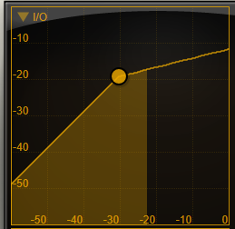 A Massively Oversimplified Guide to Loudness