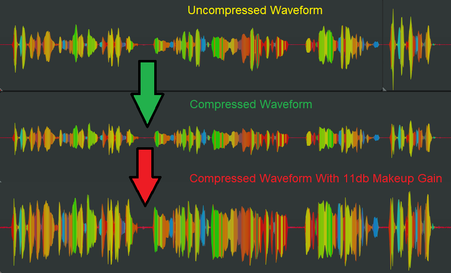 A Massively Oversimplified Guide to Loudness
