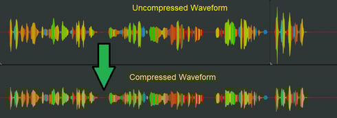 A Massively Oversimplified Guide to Loudness