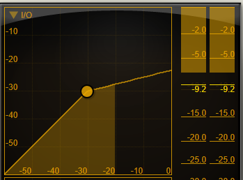 A Massively Oversimplified Guide to Loudness