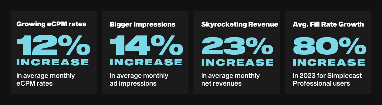 Turn up the Volume (on Simplecast Professional’s Guide)