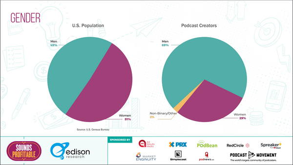 "The Creators" Inaugural Report: The People Behind the Podcasts